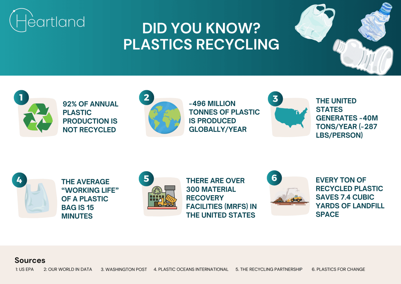 Global Recycling Day 2025: Fueling American Energy with Landfill-Bound Plastic Waste - Heartland
